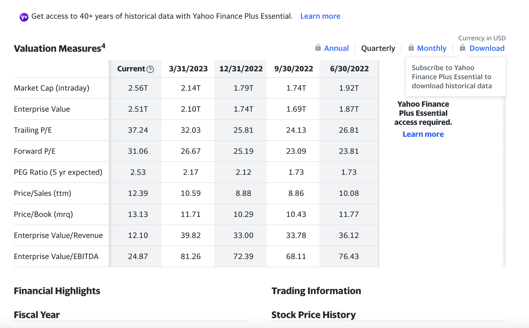 Basic fundamental indicators – Practical finance
