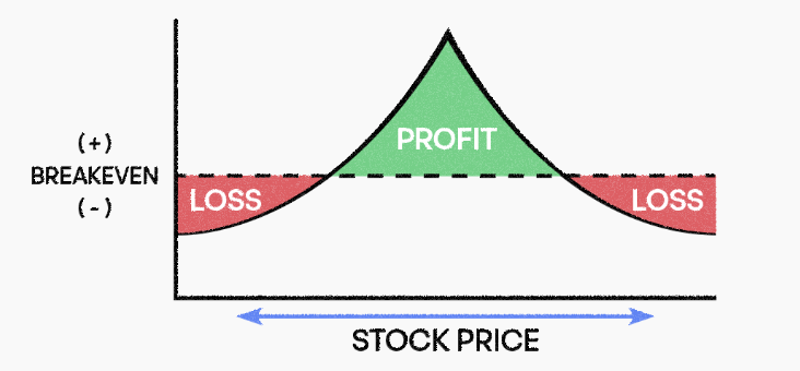 Options strategies 3 – Call spread options – Practical finance